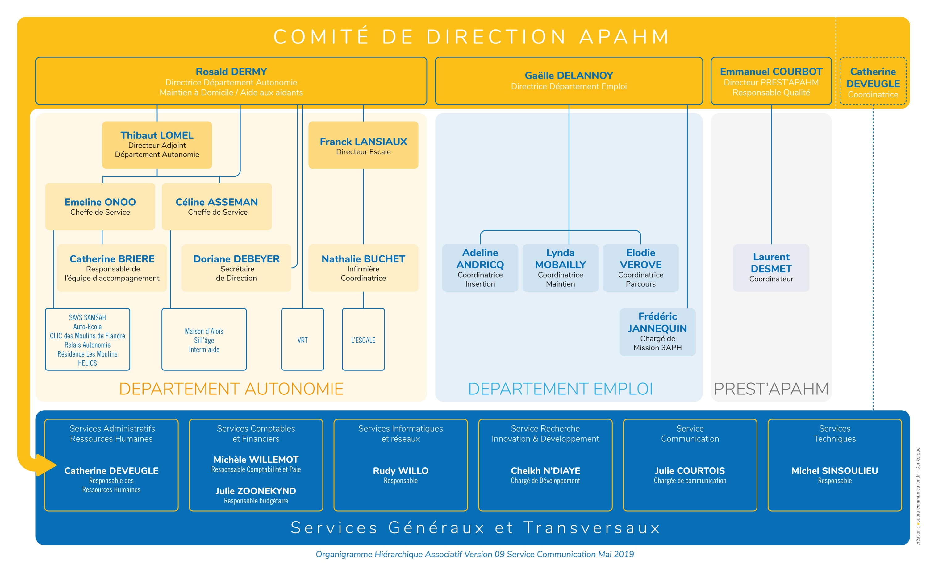APAHM | Notre organisation
